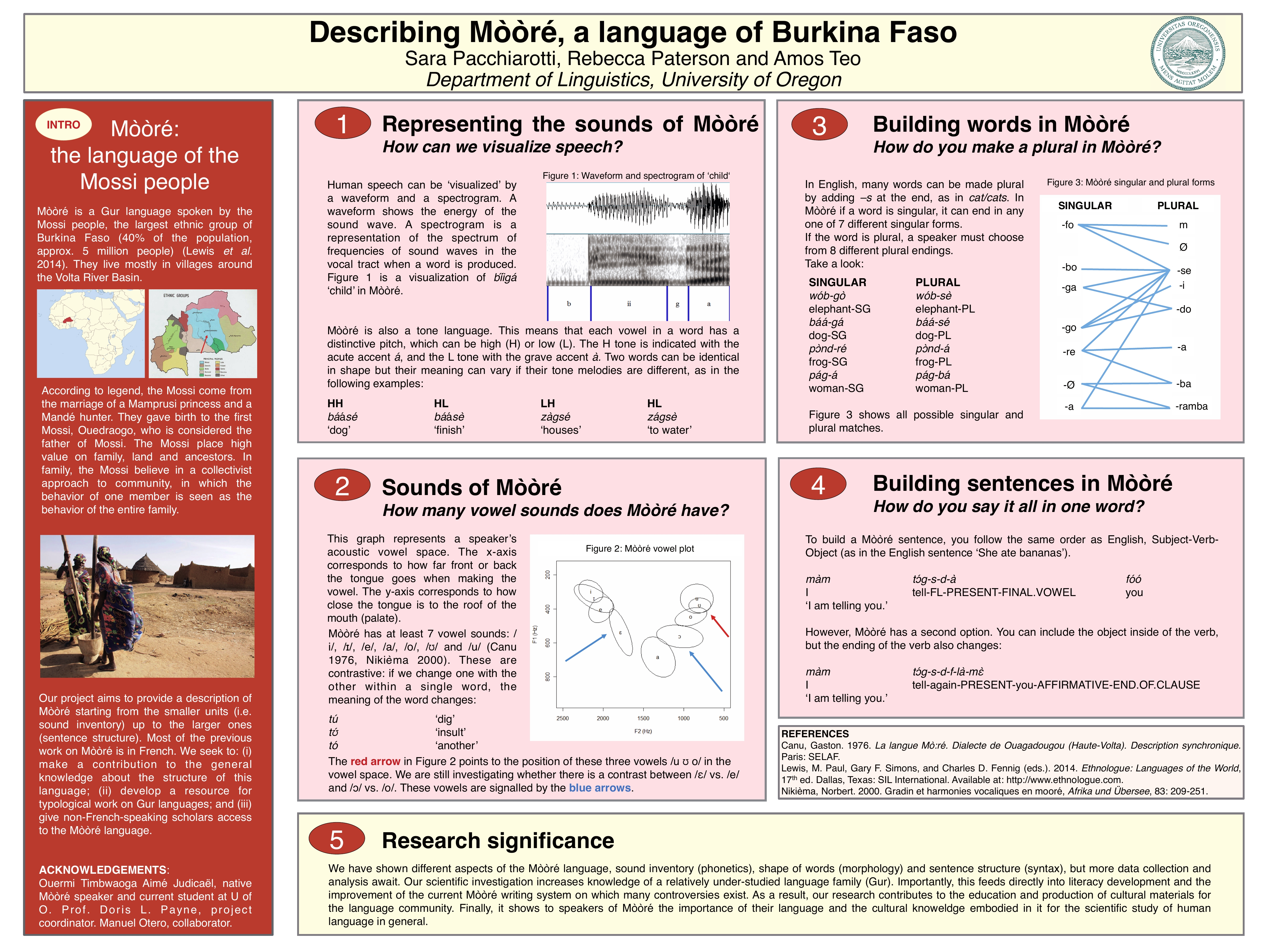 Describing Mòòré: a language of Burkina Faso | Becky's Curriculum Vitae
