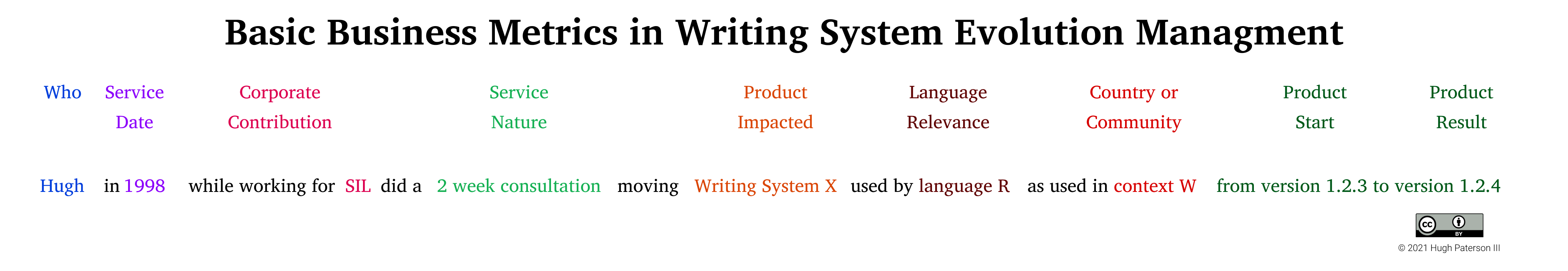Writing System Versions | Hugh's Curriculum Vitae