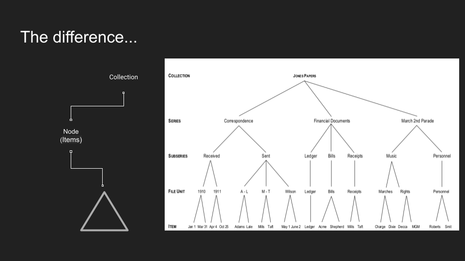 Audio Artifacts in Language Archives: From Cataloguing to Referencing ...