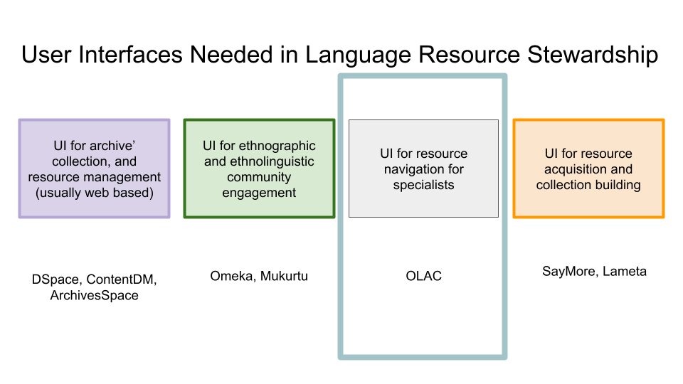 A Vision for New Participation in OLAC: Beyond an Agenda for Open ...