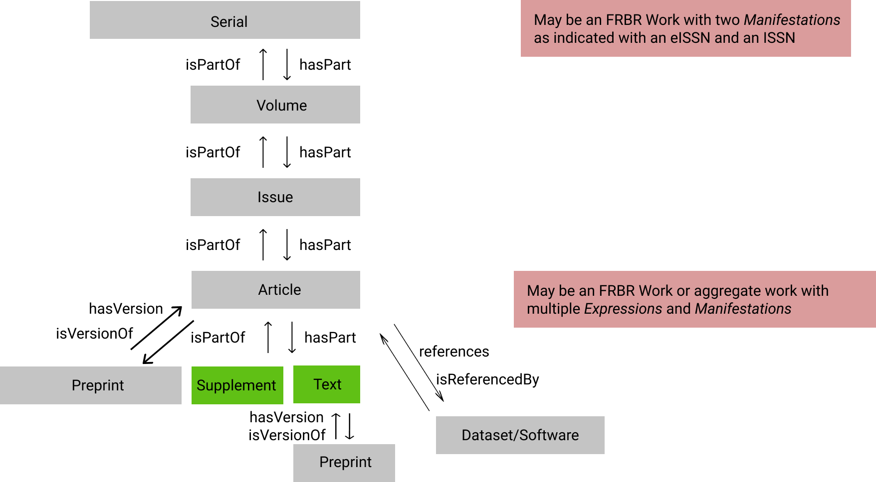 OLAC Collections: The Case of Serials | Hugh's Curriculum Vitae