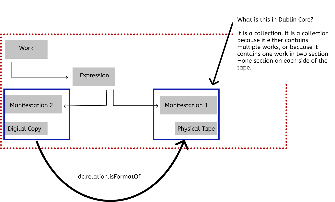 The Open Language Archives Community (OLAC) for Ethnolinguistic ...