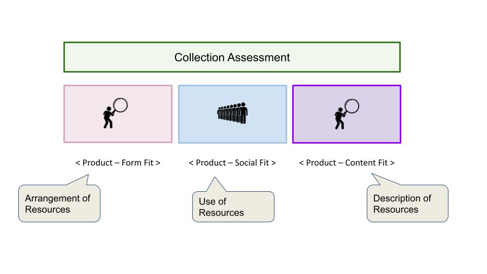 The Role of the Language Community in Peer-Review process for ...
